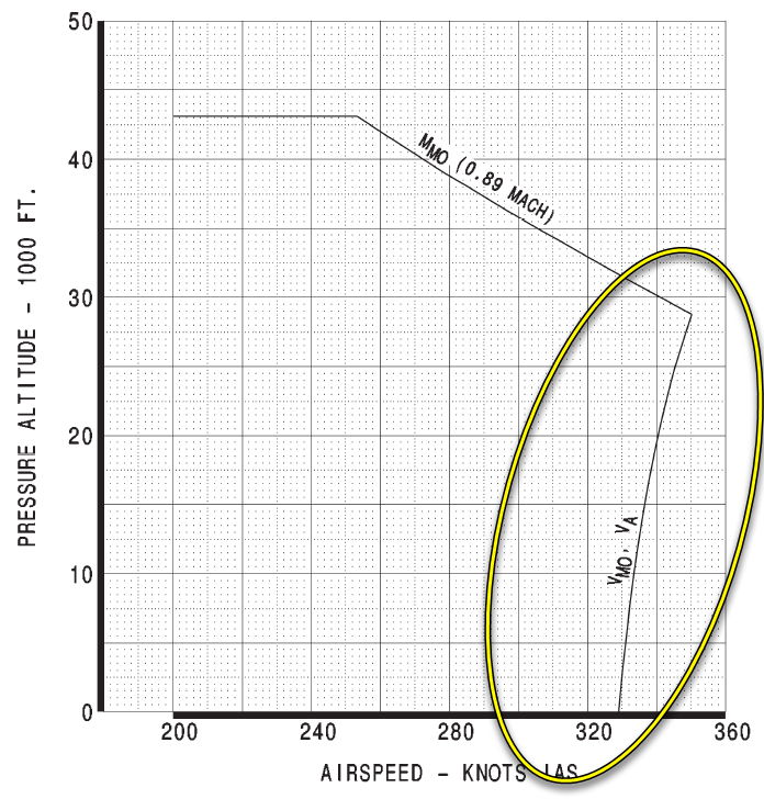 Bug Report : B777-300ER VMO - PMDG 777 - The AVSIM Community